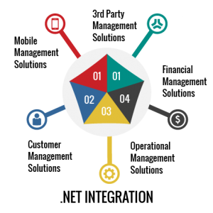 CIS Utility Billing Water Billing Software Natural Gas Utility Billing